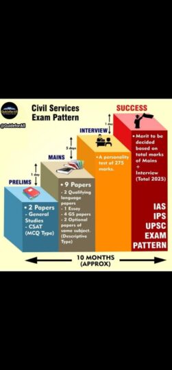 IAS Preparation – Careero
